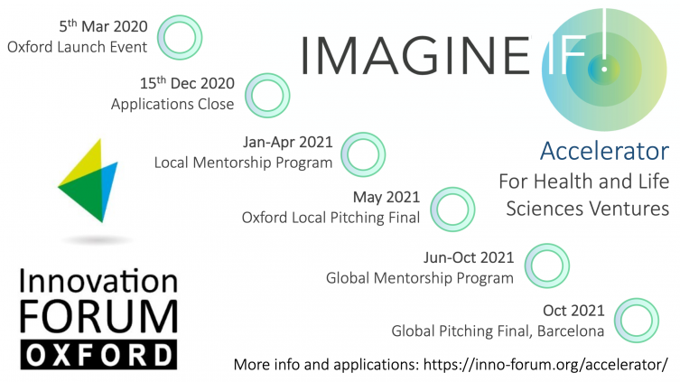 IMAGINE IF! 2020/2021 Accelerator — Meet the Oxford Mentors and Apply ...